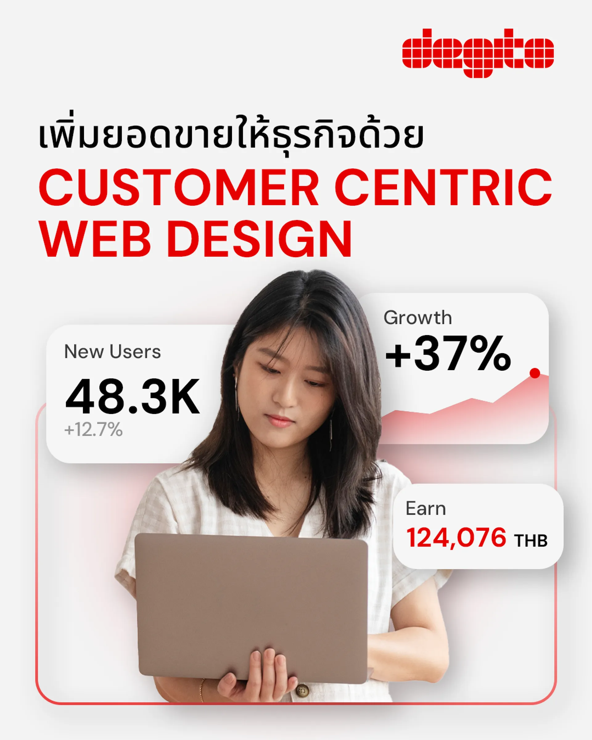 Customer-Centric Website ช่วยเพิ่มยอดขายให้คุณ!
